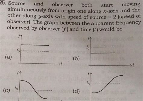 [answered] 25 source and observer both start moving simultaneously from kunduz