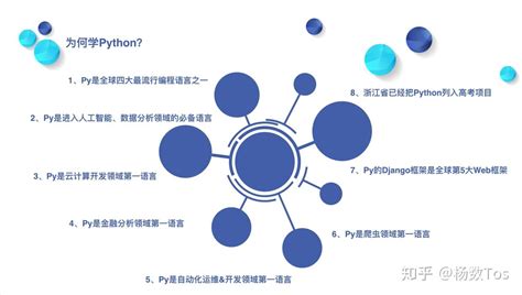 第9p,python是什么?学了python能干什么? 知乎 第9p,python是什么?学了python能干什么? 知乎