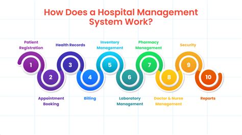 Guide To Build A Hospital Management System In 2025