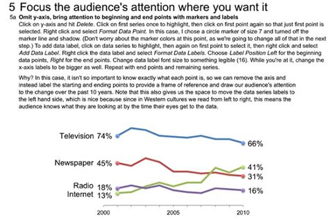 How To Do It In Excel Storytelling With Data