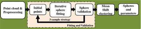 The Diagram Of The Esphere Approach The Framework Is Comprised