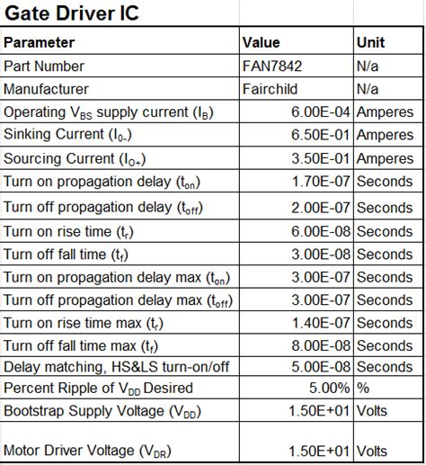 Pwm Control And Dead Time Insertion