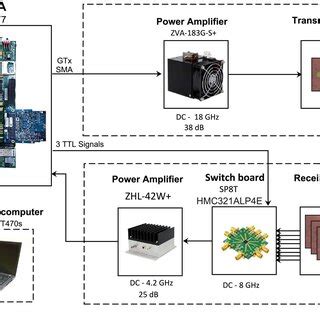 PDF An Efficient FPGAbased Implementation Of UWB Radar System For Throughwall Imaging
