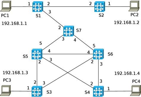 Topology For The Experiments The Number Around A Switch Indicates The Download Scientific