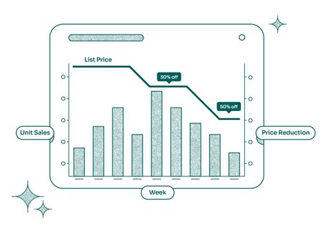 Ai Pricing Models Dynamic Pricing For Direct To Consumer Brands
