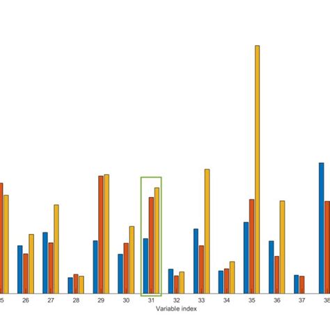 Number Of Causal Features In Gca Download Scientific Diagram