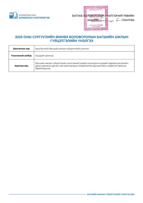 Хүүхдийн цэцэрлэгийн багшийн ажлыг үнэлэх гүйцэтгэлийн үнэлгээний хураангуй блюпринт Eec Mn