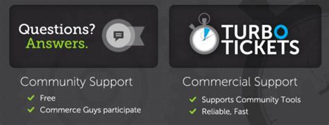 Exploring Drupal Commerce Support Options Drupal Commerce