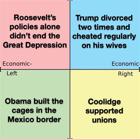 A Harsh Truth About Each Quadrants Favorite Us President R