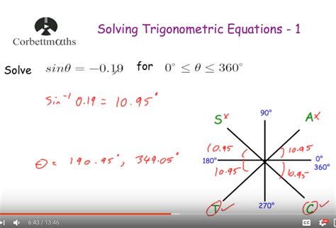 Solving Trig Equations 1 Video Corbettmaths
