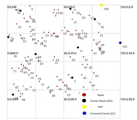 Topology Of The Network In NS Download Scientific Diagram