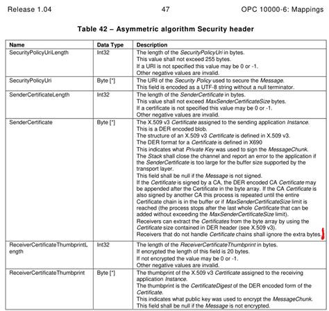 Incorrect Computation Of Thumbprint In Asymmetric Algorithm Security