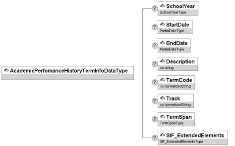 Sif Implementation Specification Unity Common Types