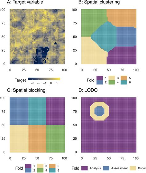one simulation of the dependent variable 𝑦 and several of the cv