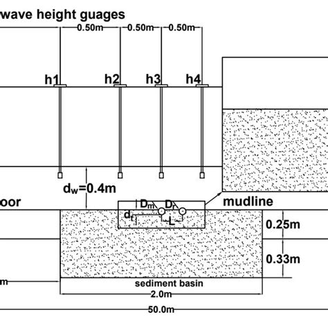 Schematic Diagram Of The Experimental Setup 29 For Validation No 1 Download Scientific Diagram