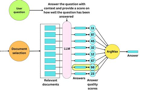 how to optimize your rag pipelines by damien benveniste