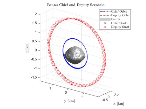 Autonomous Navigation For Asteroid Exploration Oguri Research Group