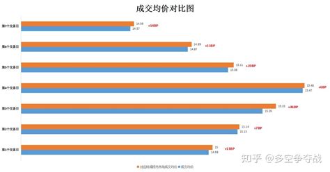 算法交易介绍 知乎