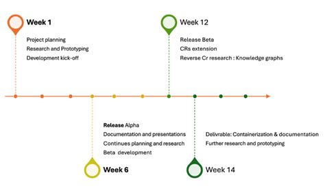Artificial Intelligence For 3gpp Document Analysis Oamk Journal