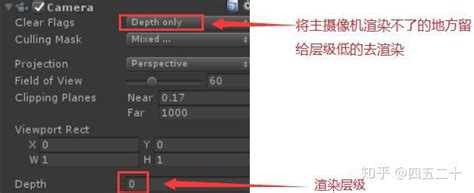 用unity实现传送门效果一unity 传送门 Csdn博客
