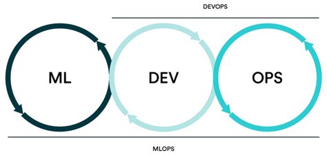 Mlops Bridging The Gap Between Data Science And Devops Nikhil Maske