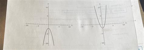 solved graph the equation by plotting points that satisfy