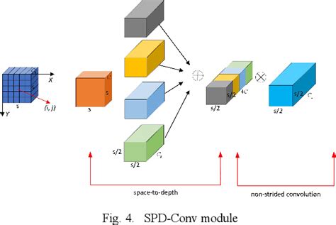 Figure 4 From Improved Algorithm For Small Object Detection In Aerial Image Based On Yolov7