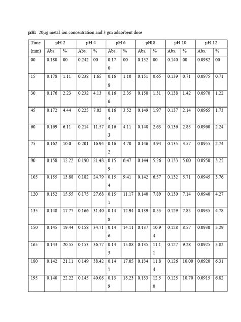 tables pdf