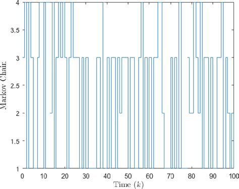figure 3 from optimal filter for sampled data systems with multi