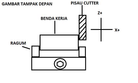Semoga Bemanfaat EMCO CNC TU 3A