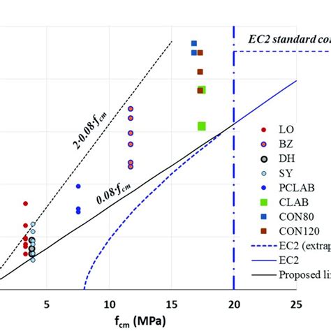 Relationship Between Axial Tensile Strength And The Mean Compressive