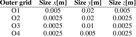 Generated Beam Grids With Varying Grid Density Download Scientific