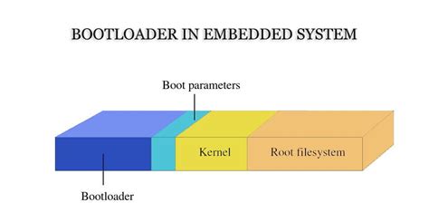 Bootloaders Explained How They Start Devices Reversepcb