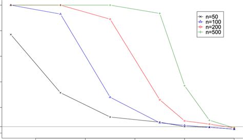 Monte Carlo Simulations For Example 4 1 Download Scientific Diagram