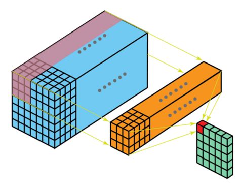 GitHub Yudhisteer Lane Detection With Semantic Segmentation Lane Detection Using Semantic