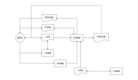 基本流程图模板