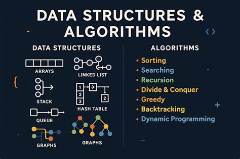 Help In Data Structures And Algorithms By Dsaexpert Fiverr