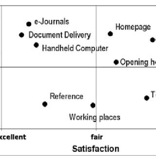 Analysis Of Library Products Download Scientific Diagram