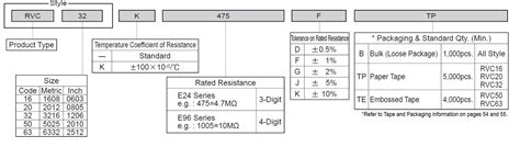RVC KAMAYA ELECTRIC Co LTD