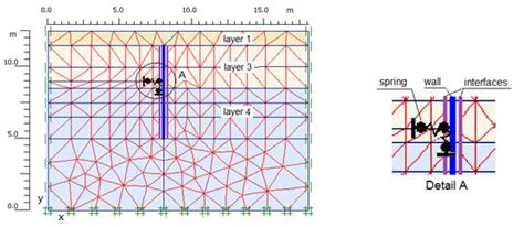 Plane Strain Fe Model Download Scientific Diagram