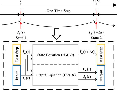 Figure 1 From A Discrete Small Step Synthesis Real Time Simulation