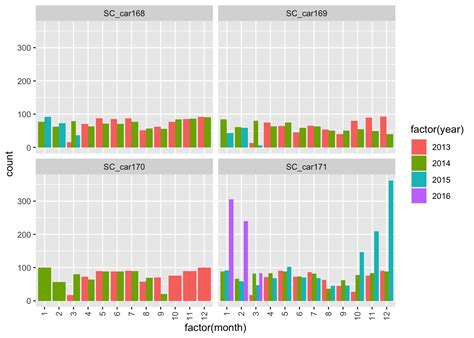 Using R For Wildlife Telemetry Data Analysis Introduction To Telemetry Data