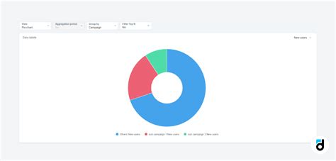 Devtodev Ceos Guide To Devtodev Metrics
