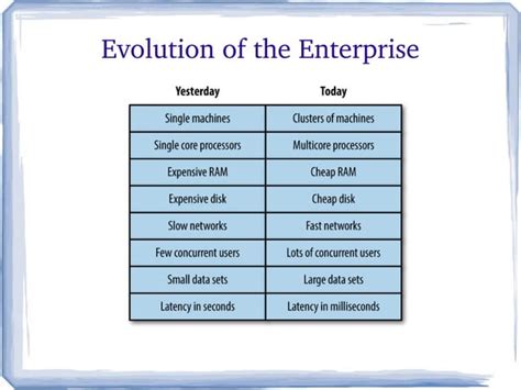 Reactive Microservices Ppt