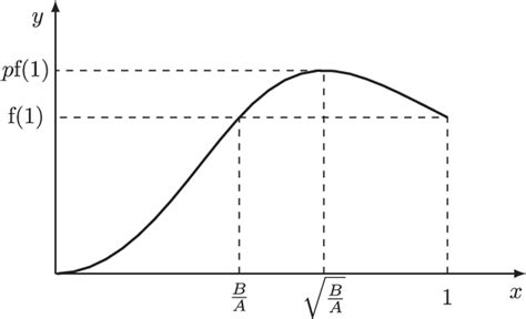 Figure 1 From A Three Resonator Wireless Power Transfer System With Constant Output Feature