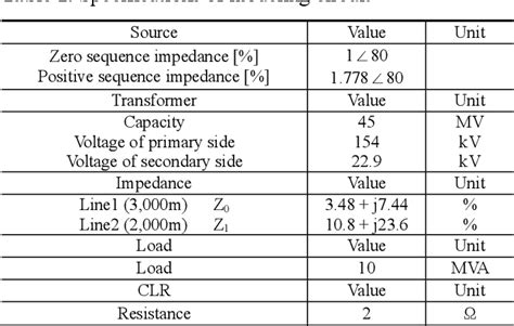 Table 1 From Comparative Analysis On Current Limiting Characteristics Of Hybrid Superconducting