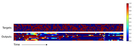 Neural Turing Machine