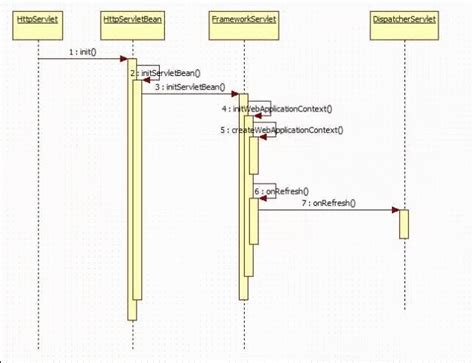 spring context 与spring mvc context xqlee blog