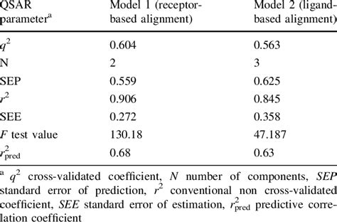 Summary Of Comfa Statistical Results For The Different Alignment Methods Download Table