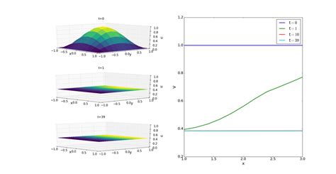 The Local Part Left And The Nonlocal Part Right With Non Constant